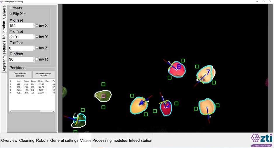 Bell pepper processing line automated using vision technology, robotics ...