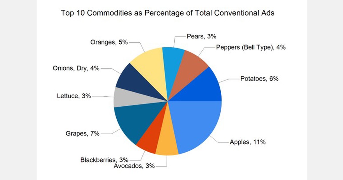 Typical Valentine's Day staples like strawberries, cherries, and ...