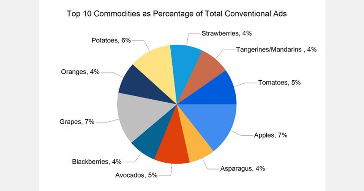 US retailers offered plenty of promotions this week