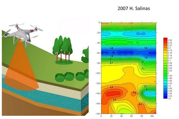 how to draw underground water