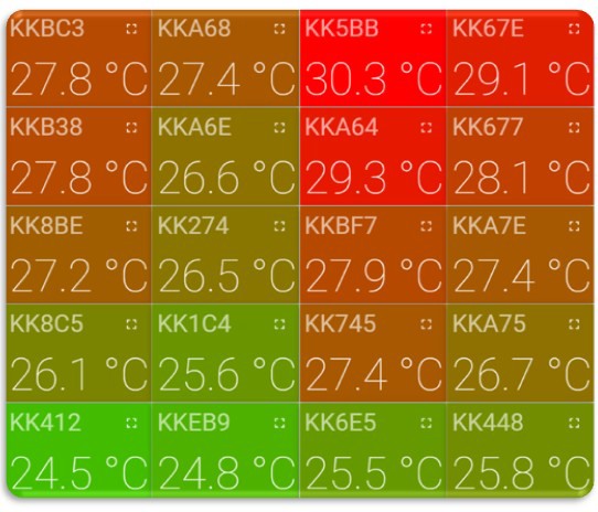 Caeli fan unit: air movement and insight into greenhouse climate thanks ...