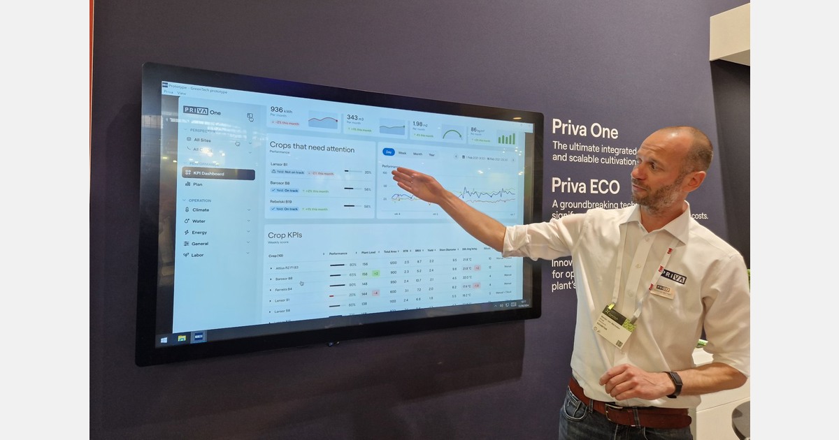 Priva One integrates data for one company-wide perspective