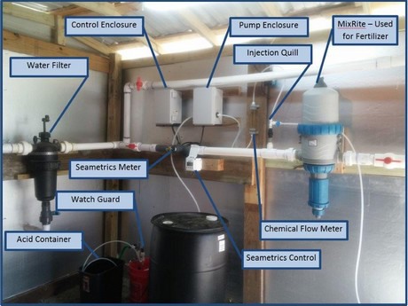 Making injection of nutrients simpler