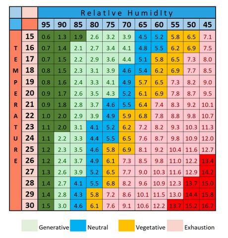 What is the best humidity for a tomato plant?
