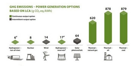 Hydro-Québec does not need to construct new hydropower facilities to ...