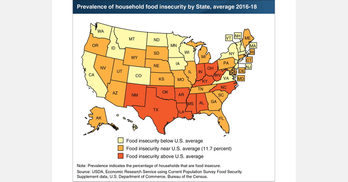 Food insecurity rates vary across States