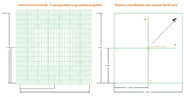 Greenhouse builders get global positioning standard