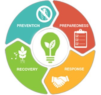 Plant protection act and National clean plant network program projects