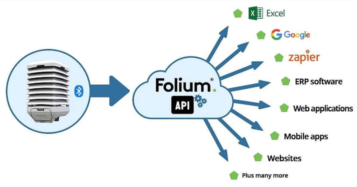 Autogrow releases public API to empower growers