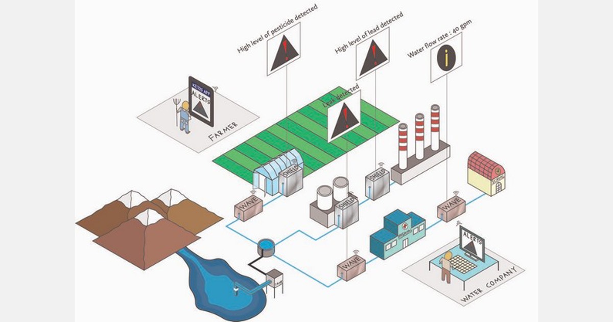 Food safety, starting with water