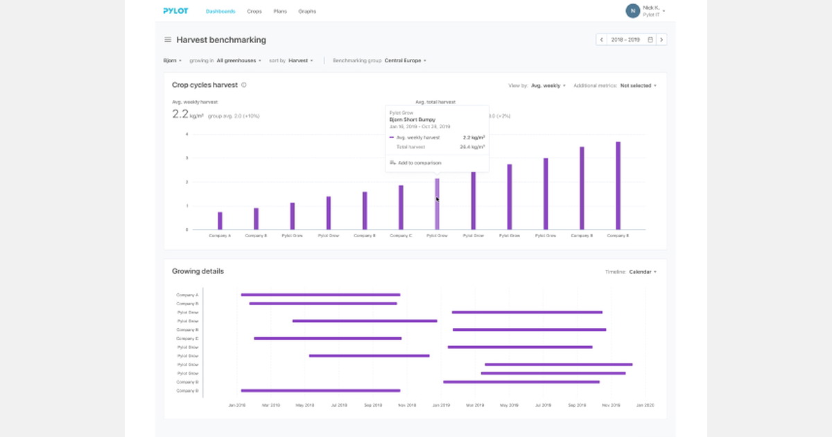 Pylot is further expanding its software platform and introduces ...