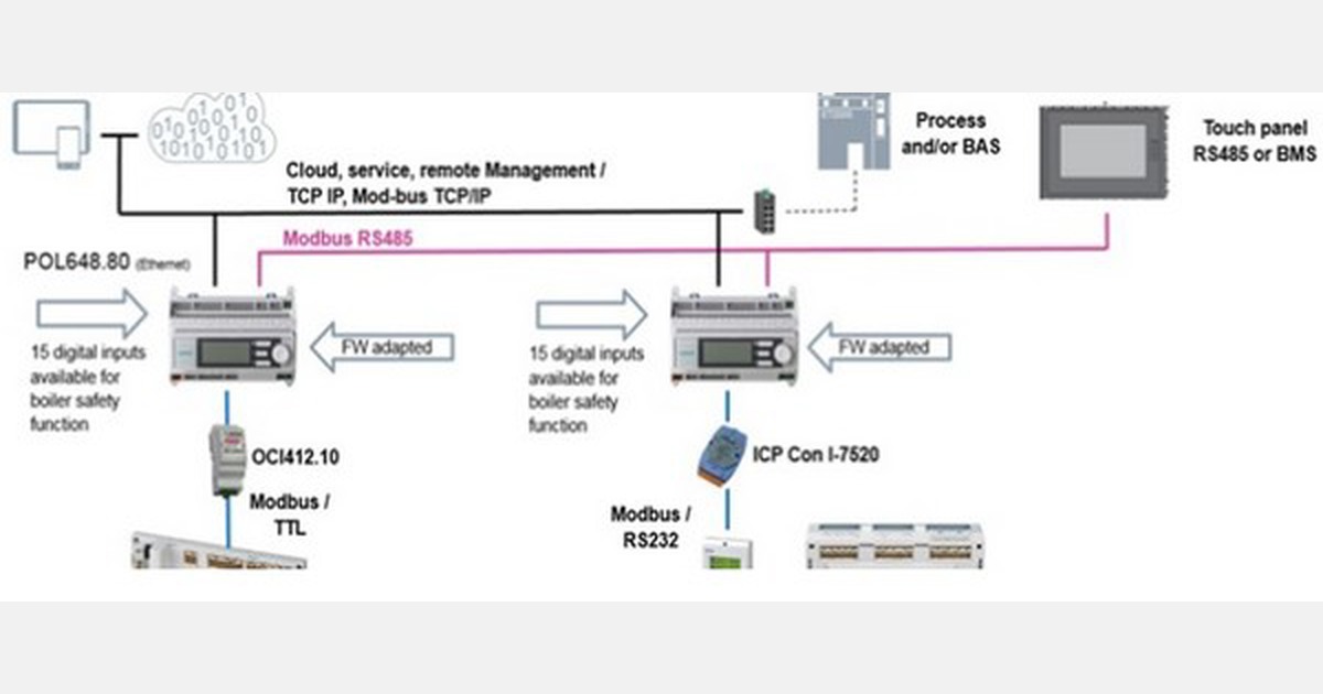 "Monitoring your gas burner remotely"