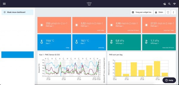3 tips for setting up a valuable PAR dashboard