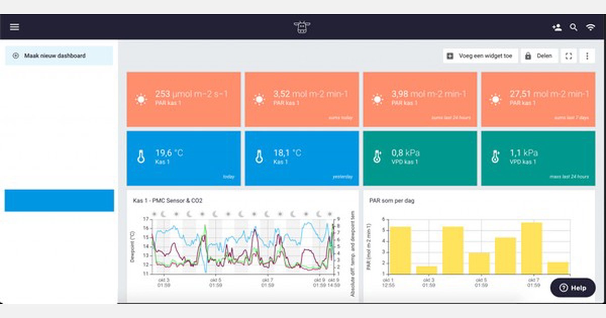 3 tips for setting up a valuable PAR dashboard