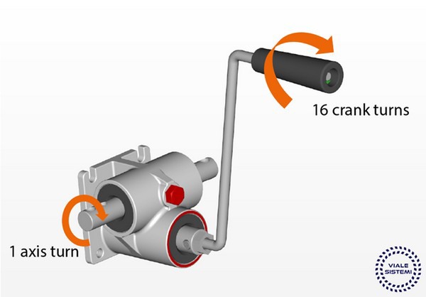 The importance of choosing an optimal manual gearbox/gearmotor