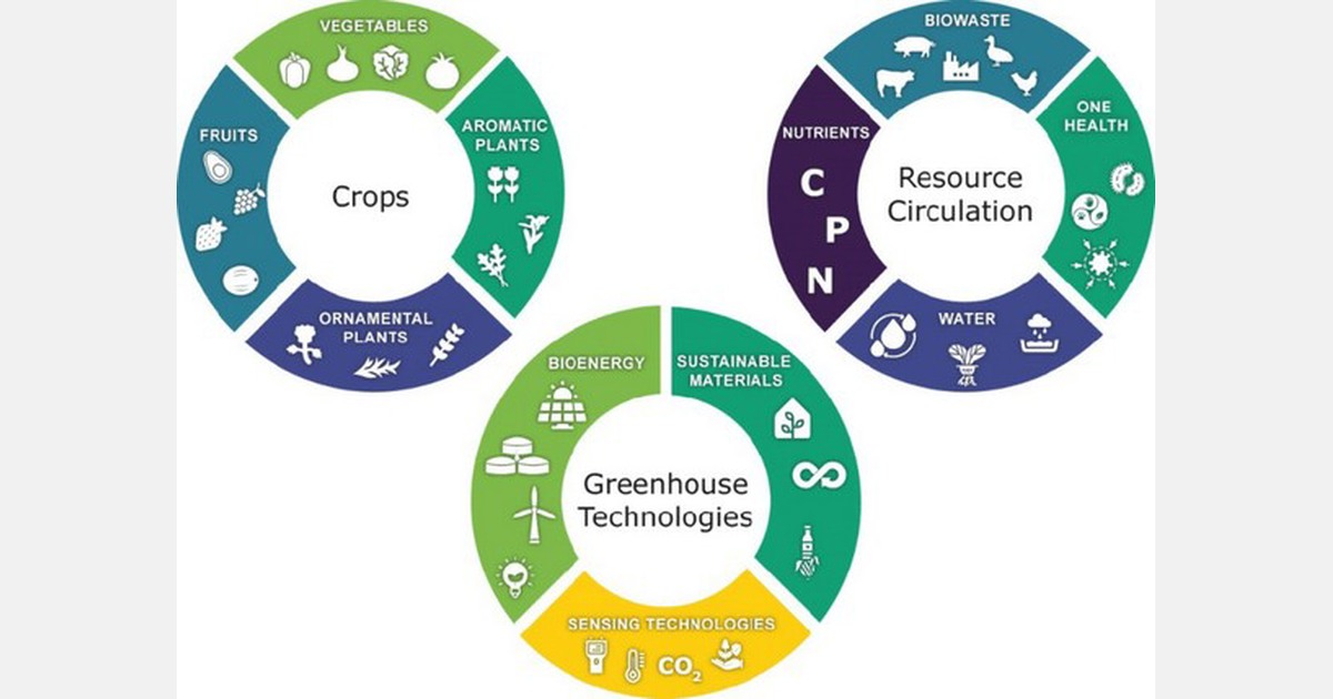 Insights into circular horticulture: knowledge diffusion, and ...