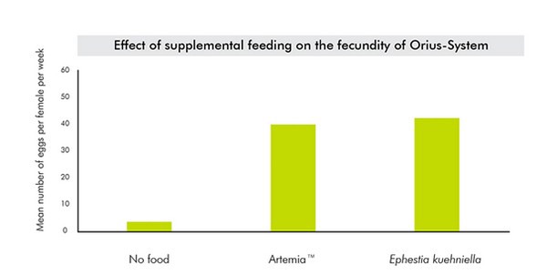 Optimising Orius-System release strategy – keeping it simple and cost ...