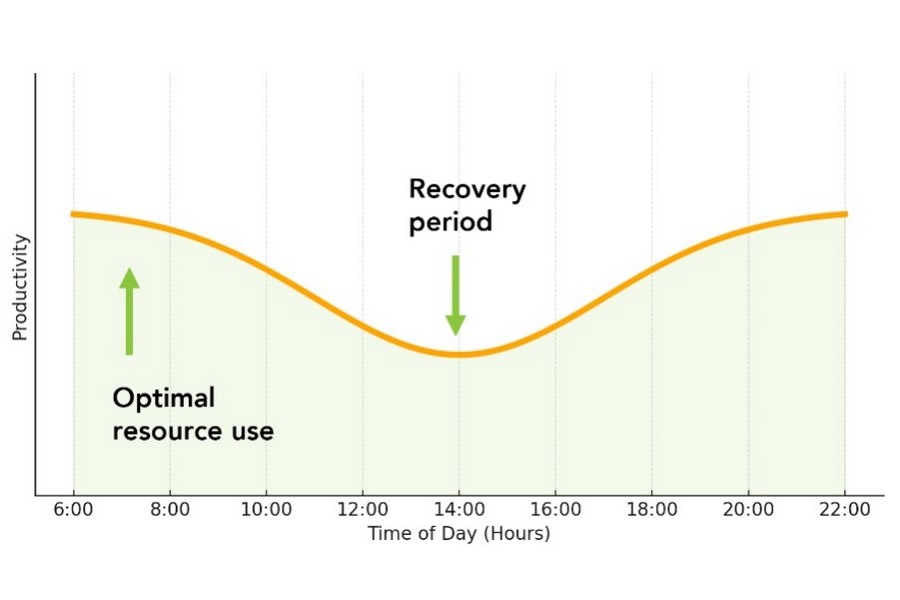 Plant responsive LED lighting solution introduced
