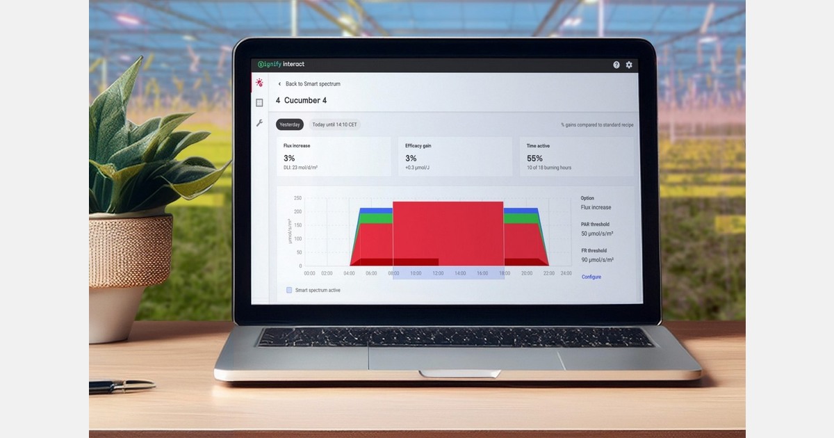 Revolutionary Smart Spectrum Introduced for Automatic LED Lighting ...