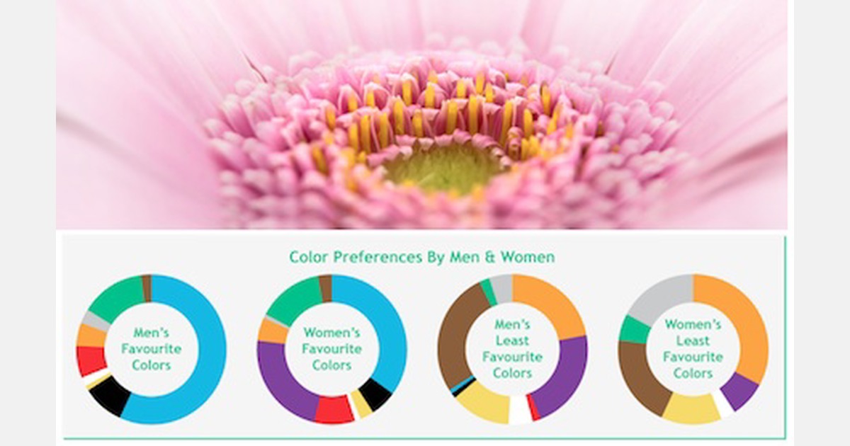 Why color sells plants: The psychology behind color selections