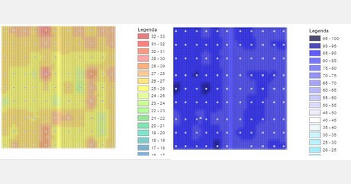 LetsGrow.com heatmap provides new insight