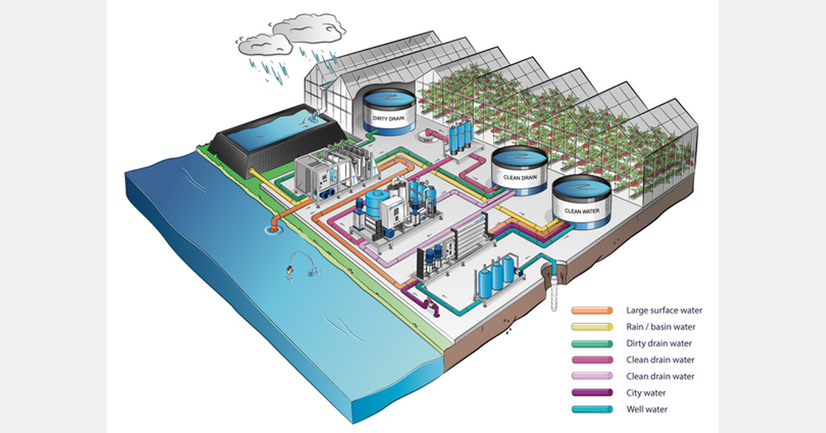 "Water is the new gold"