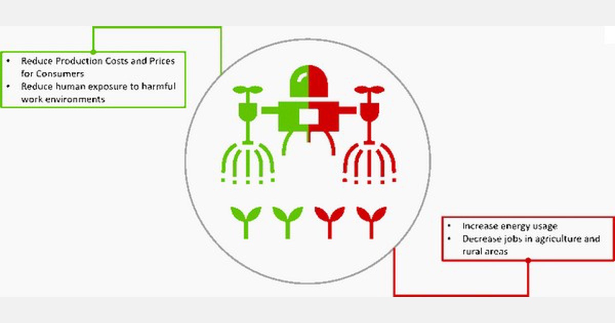 The pros and cons of emerging technology in our food system