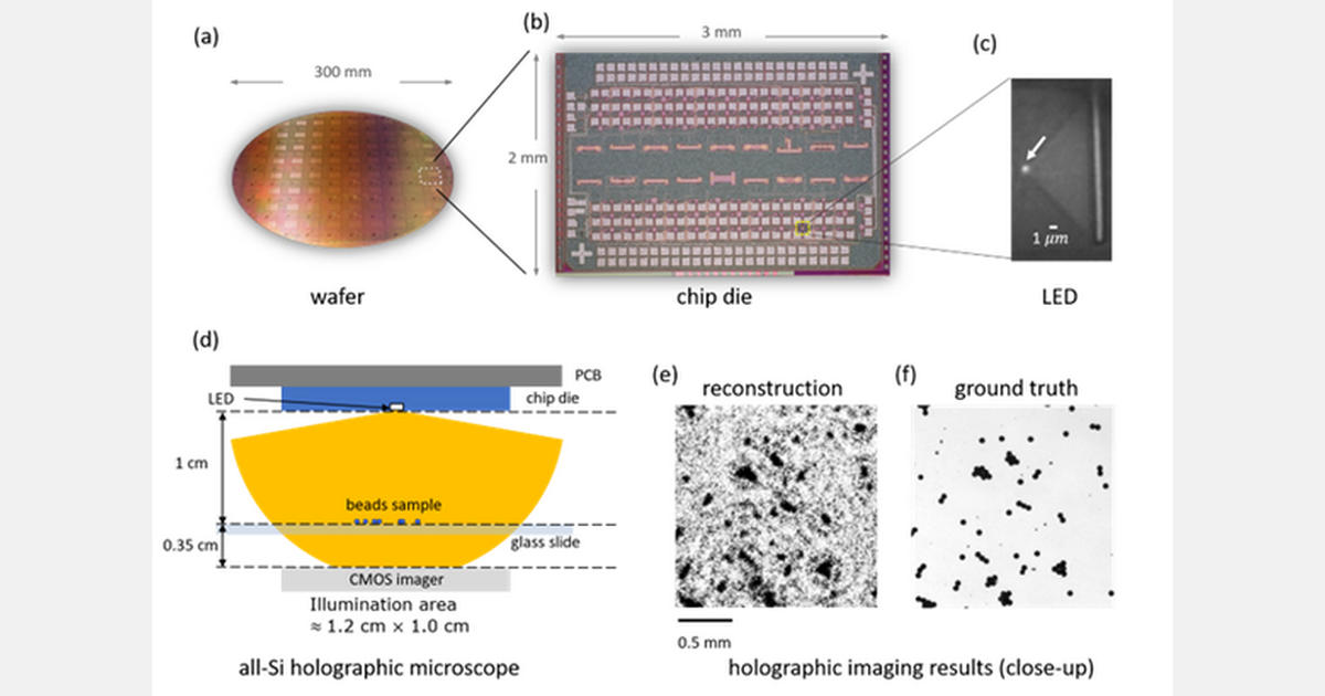 Small microscope created that allows existing mobile phone cameras to ...