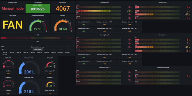 'Customized system proves useful in extreme climate in Saudi Arabia'