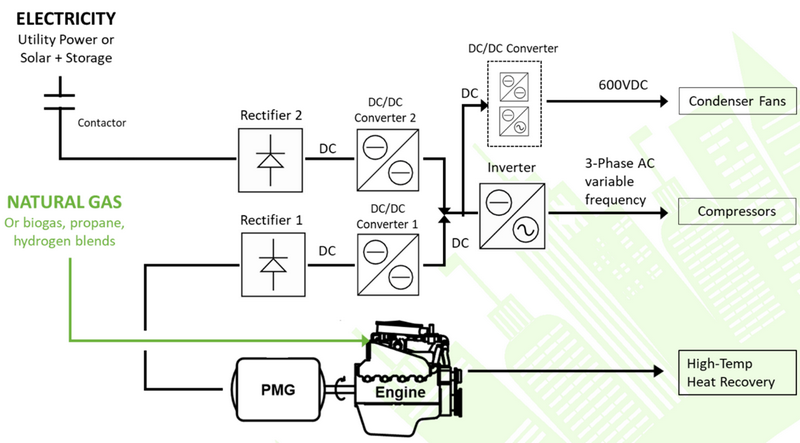 US: Hybrid chiller leverages multiple energy sources